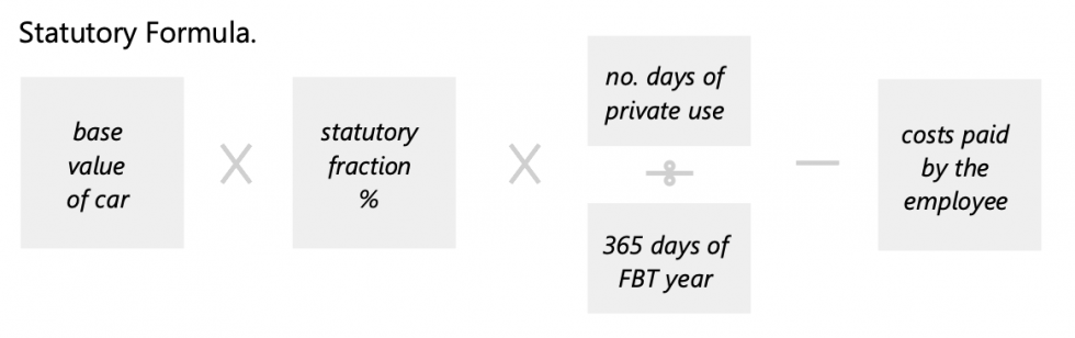 Learn about Car Fringe Benefit | TMS Financial guide