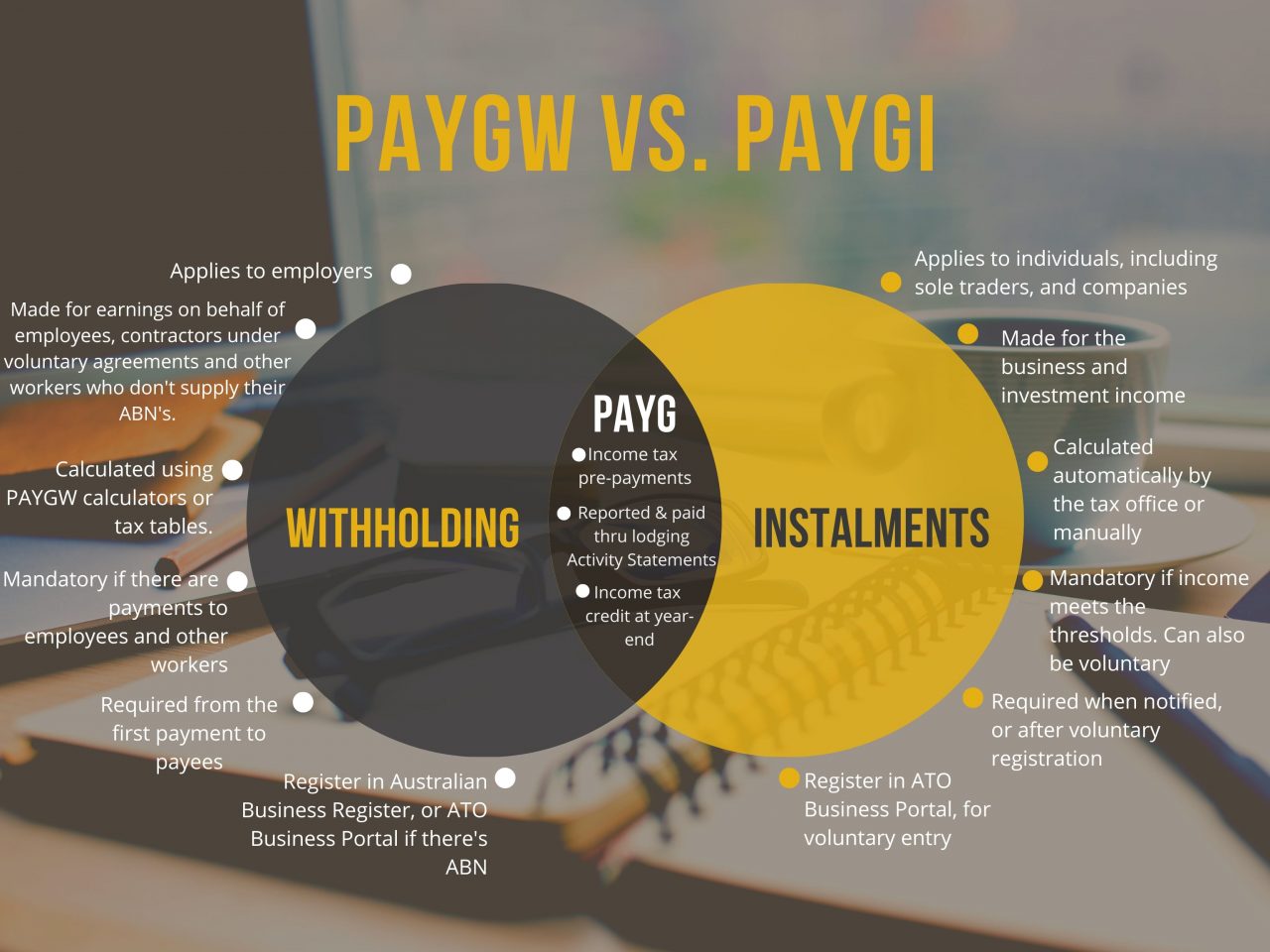 What is PAYG: A Must-Know