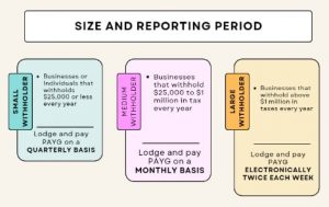 TMS Financial - Instalment Activity Statements (IAS) for Individuals ...