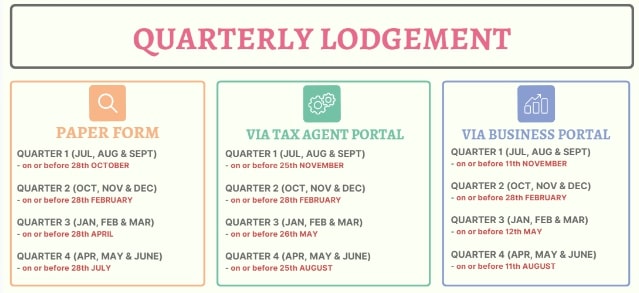 Instalment Activity Statements (IAS) | TMS Financial