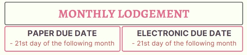 Instalment Activity Statements (IAS) | TMS Financial
