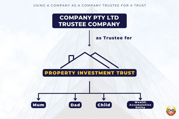 Discretionary Trust Structure Diagram Discretionary Trusts 