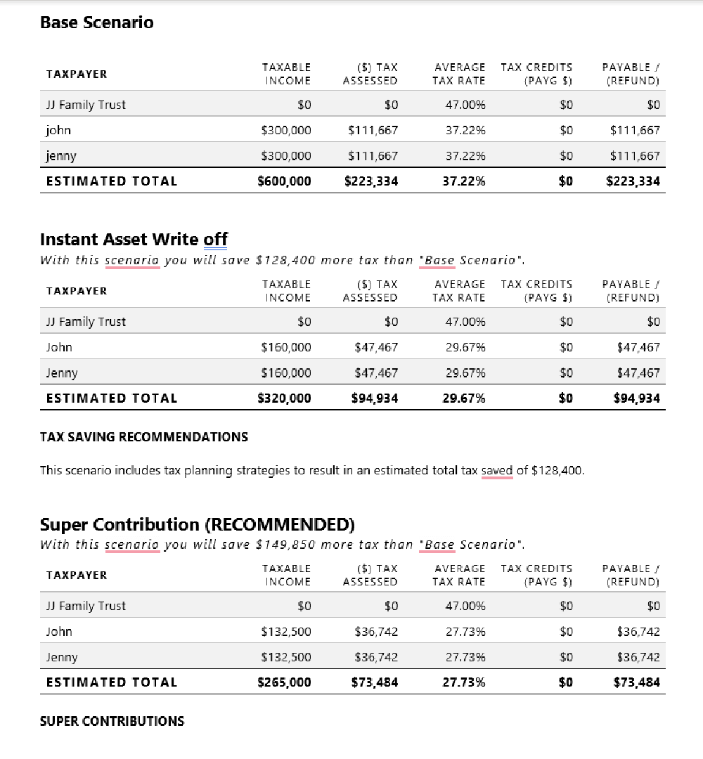 How to Use the Instant Asset Write-Off for Business Owners