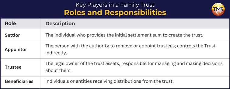 A Comprehensive Guide to Setting Up a Family Trust