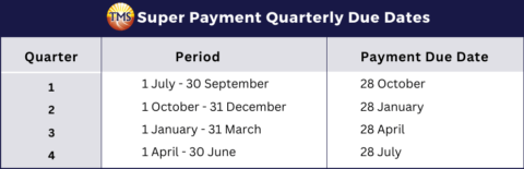 Understanding Super Due Dates in Australia - TMS Financials