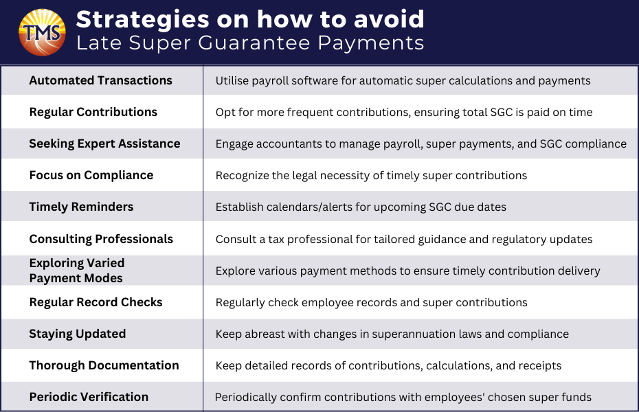 Understanding Super Guarantee Charge - TMS Financials