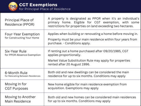 Principal Place of Residence Tax Guide - TMS Financials