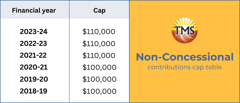 Bring Forward Rule Guide for Super Growth - TMS Financials